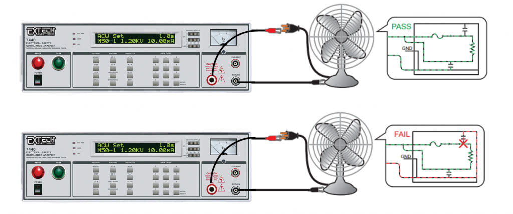 【EXTECH Explores】您身边潜在的电器危险 - 华仪电子股份有限公司