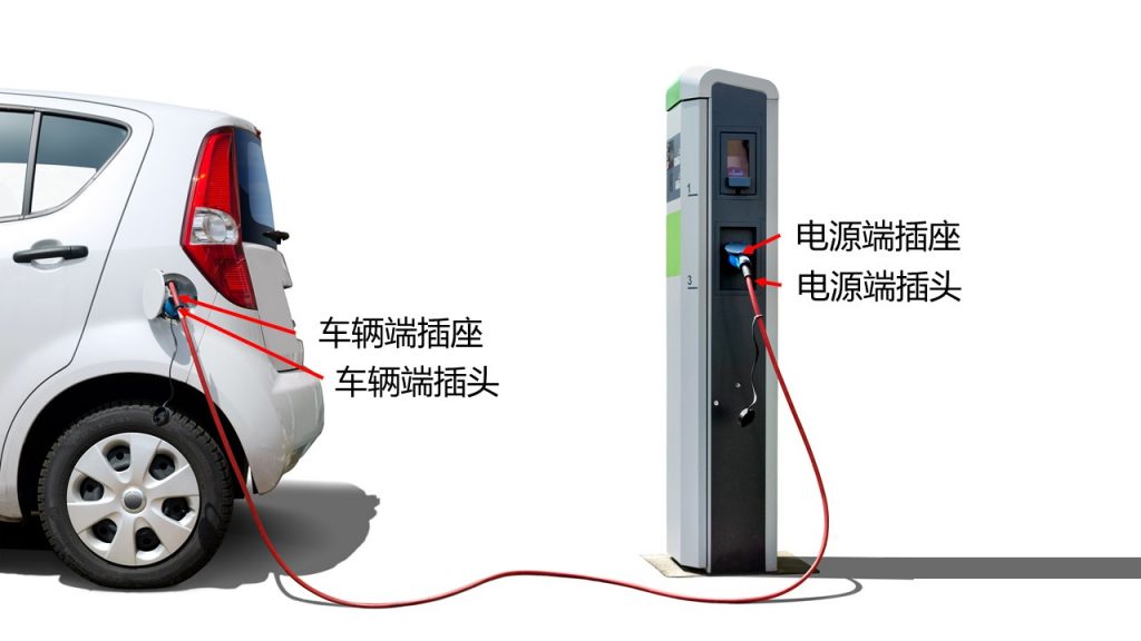 电动车充电桩 - GB/T 18487和GB/T 20234确保充电设备的电气安全 - 华仪电子股份有限公司