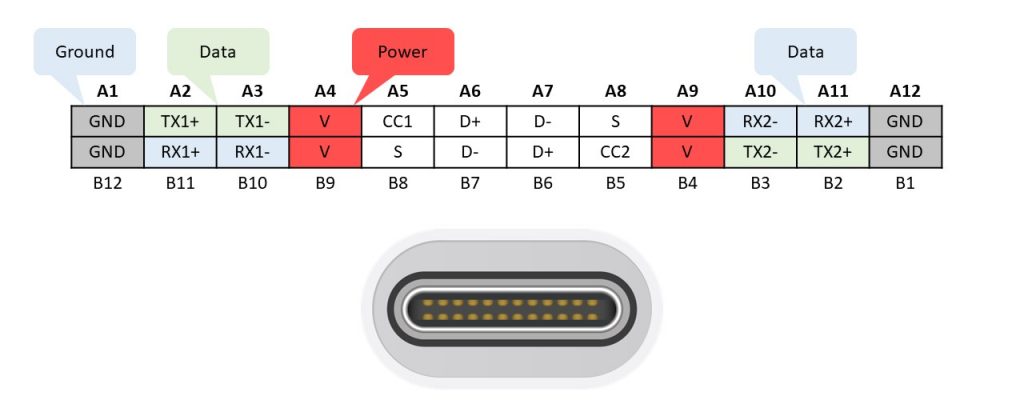 Type C 世代来临，安全要求不容忽视 - 华仪电子股份有限公司